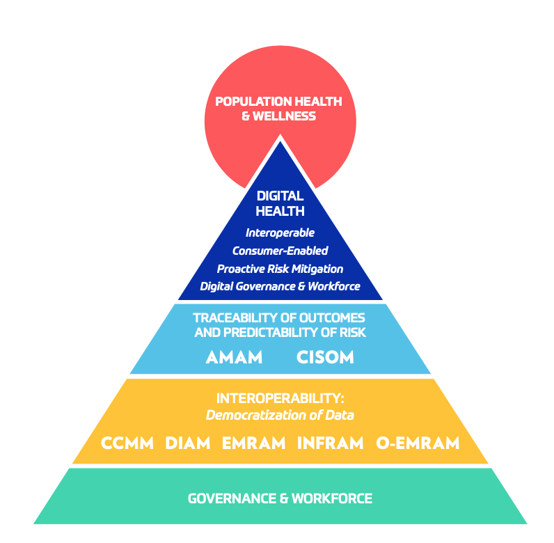 HIMSS rilascia una nuova definizione e un libro bianco sulla salute ...