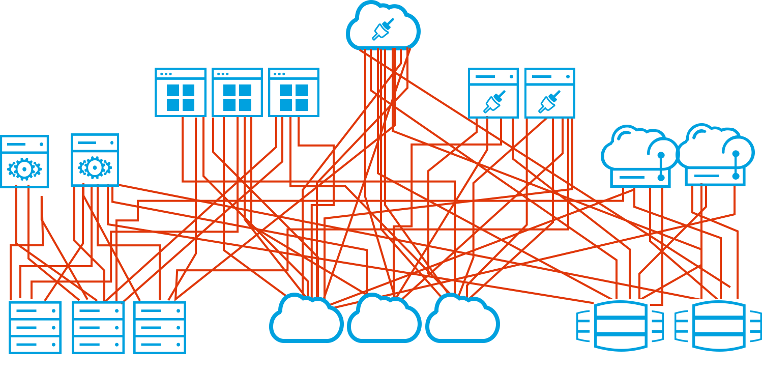 Interoperabilità by design nella progettazione delle applicazioni ...